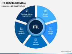 ITIL Service Lifecycle PowerPoint and Google Slides Template - PPT Slides