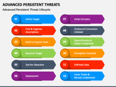 Advanced Persistent Threats PowerPoint and Google Slides Template - PPT ...