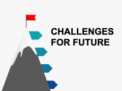 Challenges for Future PowerPoint and Google Slides Template - PPT Slides