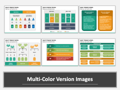 Multi Tenancy Model PowerPoint and Google Slides Template - PPT Slides