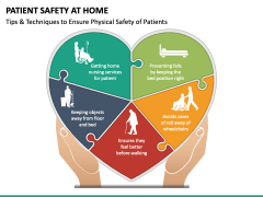 Patient Safety at Home PowerPoint and Google Slides Template - PPT Slides