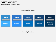 Safety Maturity PowerPoint and Google Slides Template - PPT Slides