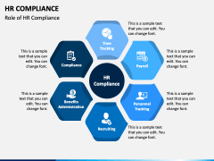 HR Compliance PowerPoint and Google Slides Template - PPT Slides