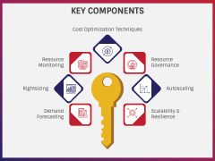 Cloud Capacity Management PowerPoint Template and Google Slides Theme