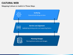 Cultural Web PowerPoint and Google Slides Template - PPT Slides