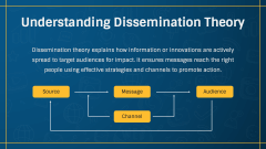 Dissemination Theory PowerPoint and Google Slides Template - PPT Slides