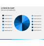 10 Stage Pie Diagram PowerPoint Template - PPT Slides | SketchBubble