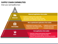 Supply Chain Capabilities PowerPoint and Google Slides Template - PPT ...