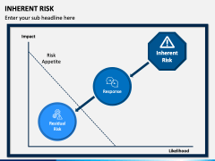 Inherent Risk PowerPoint and Google Slides Template - PPT Slides
