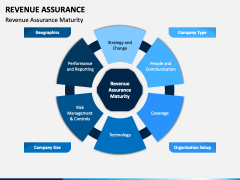 Revenue Assurance PowerPoint and Google Slides Template - PPT Slides