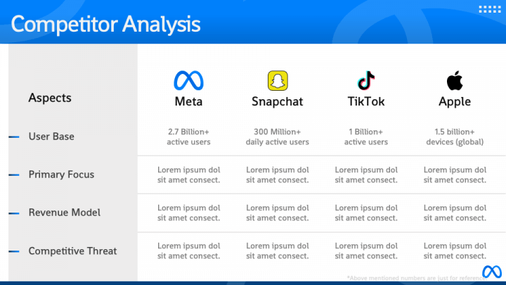 Free - Meta Case Study PowerPoint and Google Slides Template - PPT Slides