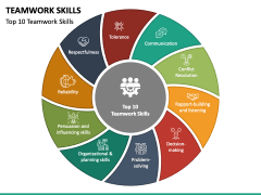 Teamwork Skills PowerPoint and Google Slides Template - PPT Slides