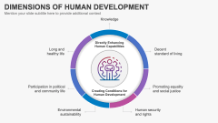 Dimensions of Human Development PowerPoint and Google Slides Template