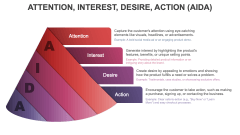 Animated AIDA PowerPoint and Google Slides Template - PPT Slides