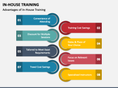 In-House Training PowerPoint and Google Slides Template - PPT Slides