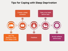 Sleep Deprivation PowerPoint and Google Slides Template - PPT Slides