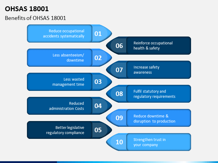 OHSAS 18001 PowerPoint and Google Slides Template - PPT Slides