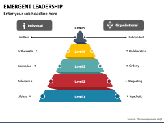 Emergent Leadership PowerPoint and Google Slides Template - PPT Slides
