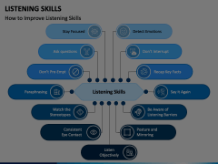 Listening Skills PowerPoint and Google Slides Template - PPT Slides