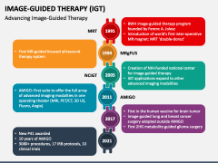 Image-Guided Therapy (IGT) PowerPoint and Google Slides Template - PPT ...