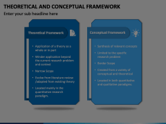 Theoretical and Conceptual Framework PowerPoint and Google Slides Template