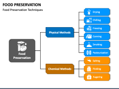 Food Preservation PowerPoint and Google Slides Template - PPT Slides