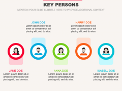 Key Persons PowerPoint and Google Slides Template - PPT Slides