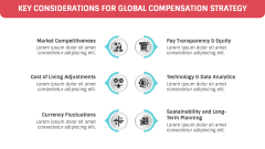 Global Compensation Strategy PowerPoint and Google Slides Template ...
