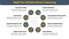 Infrastructure Financing PowerPoint and Google Slides Template - PPT Slides