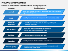 Pricing Management PowerPoint and Google Slides Template - PPT Slides