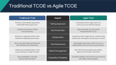 TCoE in Agile PowerPoint and Google Slides Template - PPT Slides