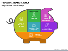 Financial Transparency PowerPoint and Google Slides Template - PPT Slides