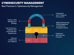 Cybersecurity Management PowerPoint and Google Slides Template - PPT Slides