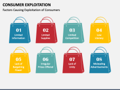 Consumer Exploitation PowerPoint and Google Slides Template - PPT Slides