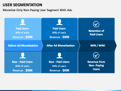 User Segmentation PowerPoint and Google Slides Template - PPT Slides