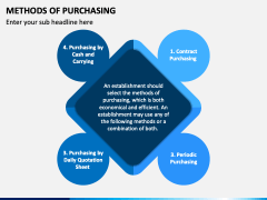 Methods of Purchasing PowerPoint and Google Slides Template - PPT Slides