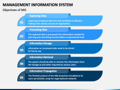 Management Information System (MIS) PowerPoint and Google Slides ...