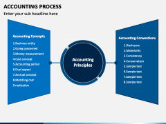 Accounting Process PowerPoint and Google Slides Template - PPT Slides