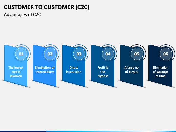 Customer to Customer (C2C) PowerPoint and Google Slides Template - PPT ...