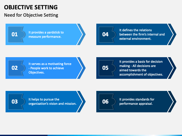 Objective Setting PowerPoint Template - PPT Slides