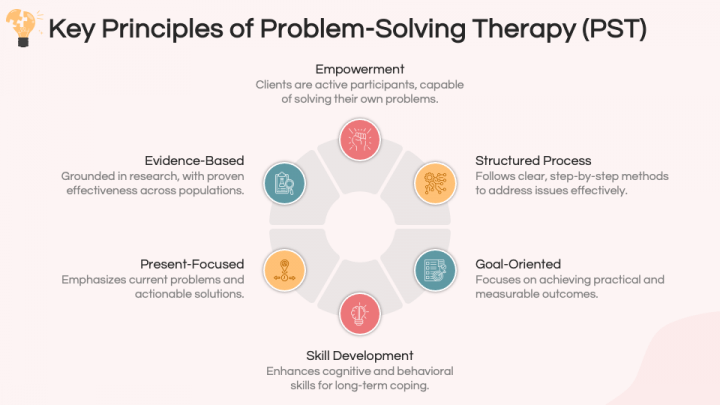 Problem Solving Therapy PowerPoint and Google Slides Template - PPT Slides
