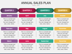 Annual Sales Plan PowerPoint and Google Slides Template - PPT Slides