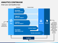 Analytics Continuum PowerPoint and Google Slides Template - PPT Slides