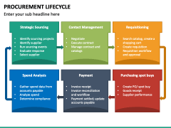 Procurement Lifecycle PowerPoint and Google Slides Template - PPT Slides