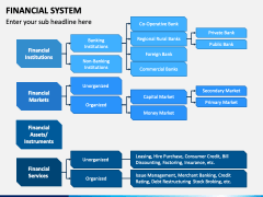 Financial System PowerPoint and Google Slides Template - PPT Slides