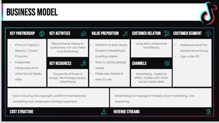 Free - Tiktok Case Study PowerPoint and Google Slides Template - PPT Slides