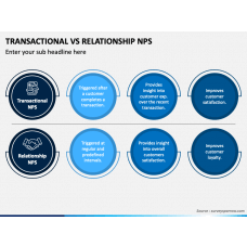 Transactional Model PowerPoint and Google Slides Template - PPT Slides