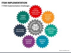 ITSM Implementation PowerPoint and Google Slides Template - PPT Slides