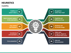 Heuristics PowerPoint and Google Slides Template - PPT Slides