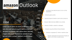 Free - Amazon Case Study PowerPoint and Google Slides Template - PPT Slides